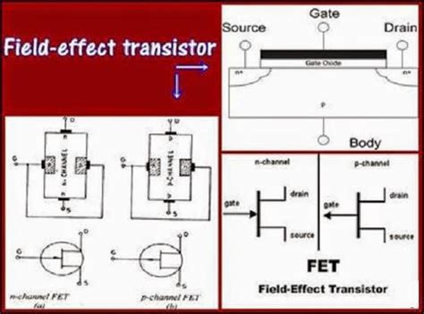Field Effect Transistor ~ Electrical Engineering Pics