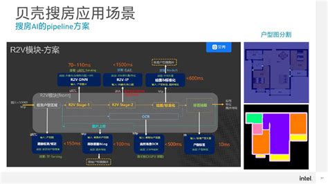 Intel OpenVINO Model Server AI推理服务快速部署实战及案例分享 赵朝卿