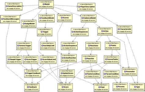 13 Engage Dsl Class Diagram Generated By Xtext Download Scientific