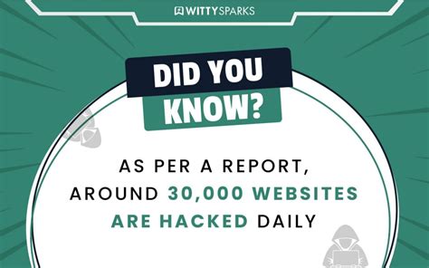 How To Secure WordPress Site From Hackers