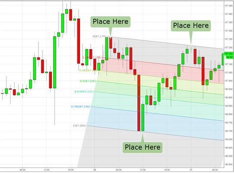 The Complete Guide To Fibonacci Trading Trading Strategy Guides