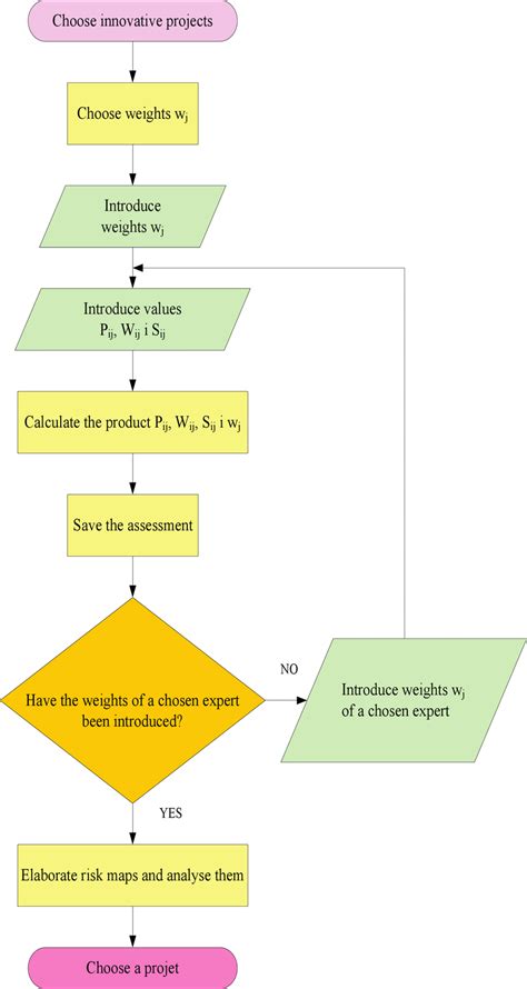 Flow Chart For The First Case Download Scientific Diagram