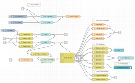 File TX Flow Png Stm32mcu