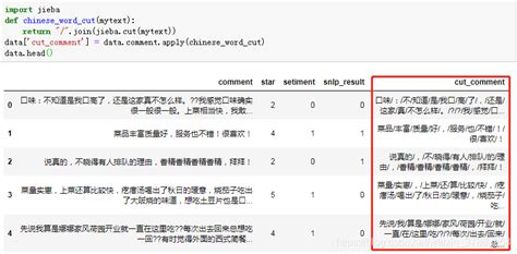 【python机器学习】中文情感分析sklearn Snownlp Csdn博客