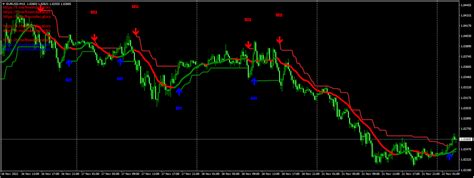 Forex Cyper System 12 无广告 2022 11 22 非与或