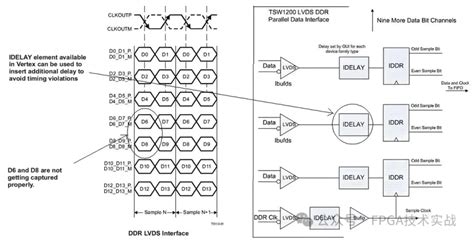 fpga与高速adc lvds数据接口设计考虑 fpga 开发圈