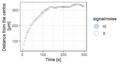 R Scale Fill Manual Values Of The Color Scale Mapped To Different