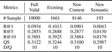 Table 7 From Auto Search Indexer For End To End Document Retrieval