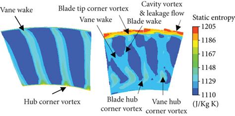 Entropy Contours At Exit Planes Of Ngv And Rotor Blade At Nominal
