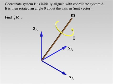 Zb B Yb Za B0 Va0 B0 A Xb Ya A0 Xa Figure 2 1 Two Coordinate Systems