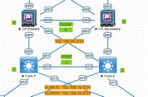Solved Configure Ospf On Clusterxl Check Point Checkmates