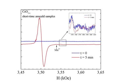 Comparison Of The EPR Spectra Measured On The As Prepared Sample Download Scientific Diagram