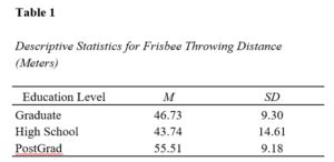 How To Format SPSS Tables In APA Style EZ SPSS Tutorials