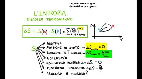 L Entropia In Termodinamica Definizione Proprietà Ed Esempi Youtube