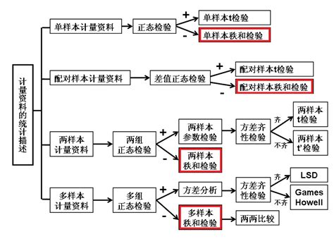 非参数检验（11 1配对设计资料的秩和检验 ） 哔哩哔哩