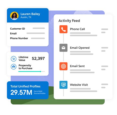 Salesforce Data Cloud Salesforce Mx