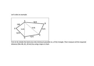 Land Area Calculation PPT