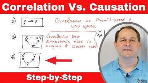 Most Important Statistics Fallacy Correlation Doesnt Imply Causation
