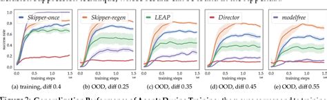 Figure 3 From Combining Spatial And Temporal Abstraction In Planning For Better Generalization