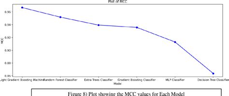 figure 8 from speech emotion recognition using machine learning algorithms semantic scholar