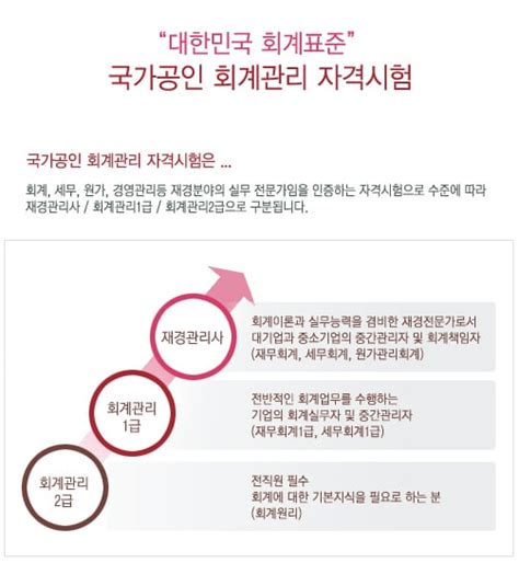 국가공인 회계관리자격시험 Events 삼일회계법인