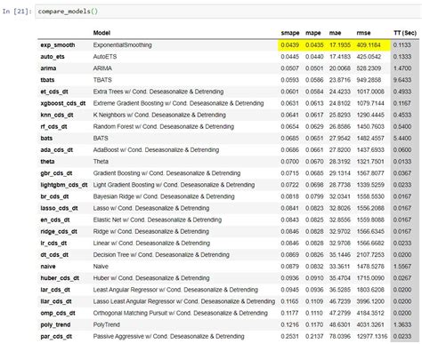 moez ali on linkedin datascience machinelearning opensource python