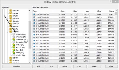 Problem With History Center On Mql4 Losing Data For 4 Days United States Unemployment Rate