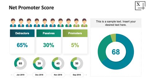 Net Promoter Score Slide Net Promoter Score Part 1 Presentation