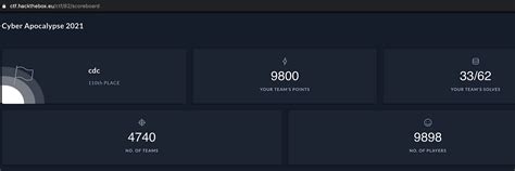 Hack The Boxs Cyber Apocalypse 2021 Ctf— Alienphish — Write Up By George Chen Medium