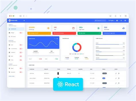 materially free reactjs admin template codedthemes