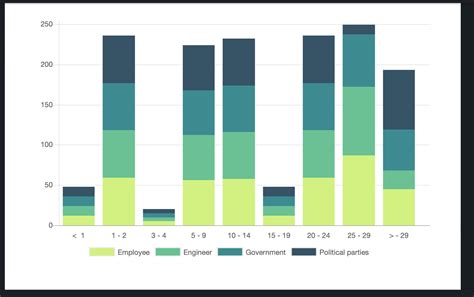 Stacked Bar Chart Data Prep Need Help Wappler Community