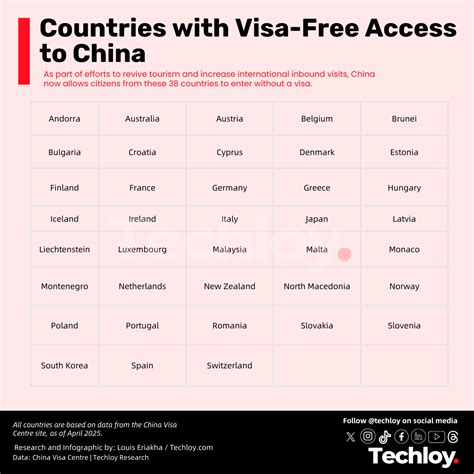 China Opens Visa Free Travel To 38 Countries