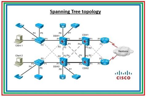 Part 3 Cisco Switch Commands Reference Guide The Network Dna