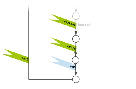 Branching With Git And Testing With Pytest A Comprehensive Guide Part 2 The Collected Works