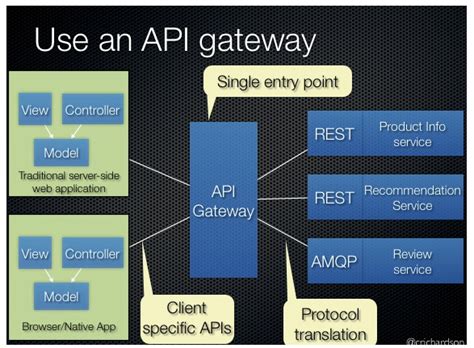 Appsync Graphql Gateway As A Router In Gateway Design Pattern And