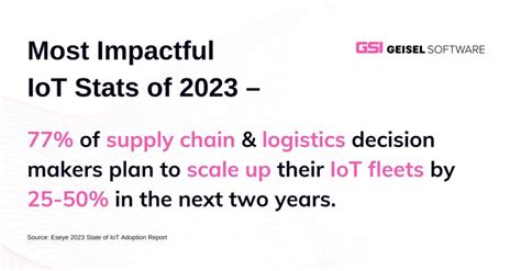 Geisel Software Inc On Linkedin Iot Iotinnovation Supplychaintech