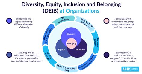 Diversity Equity And Inclusion Navigating The Dei Landscape In Hr