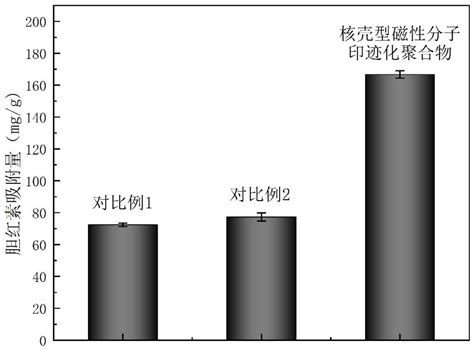 一种核壳型磁性分子印迹聚合物材料、制备方法及应用
