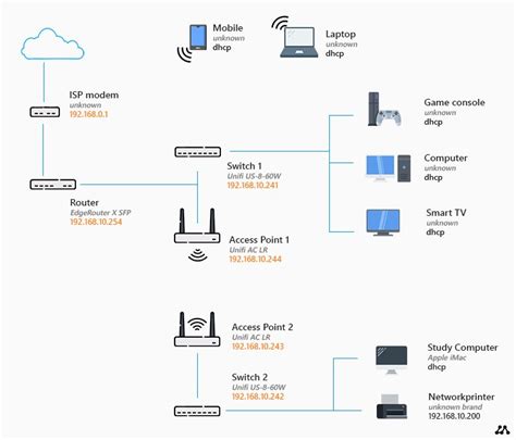 Wifi Router Schematic Diagram Wifi Router Schematic Diagram