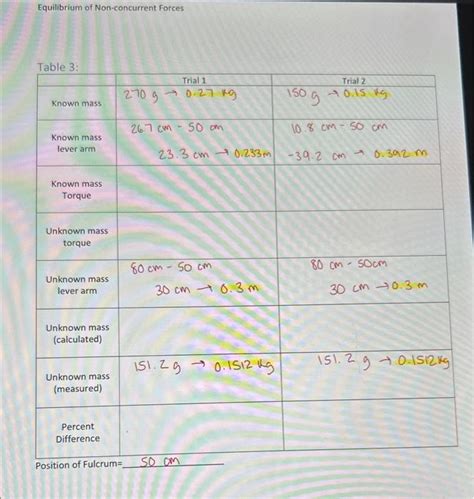 Solved Equilibrium Of Non Concurrent Forces Chegg Com