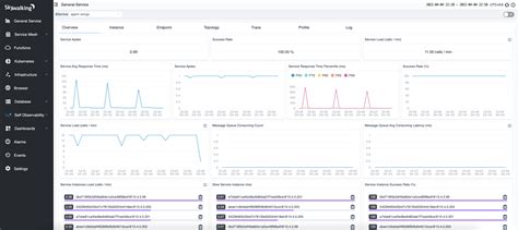 releases · apache skywalking · github