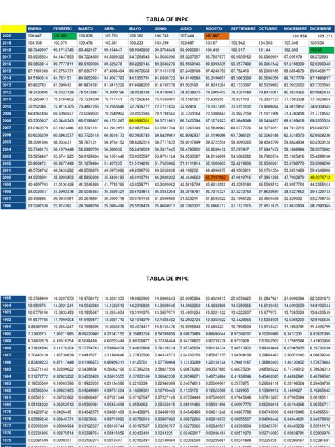 Tabla De Inpc Pdf