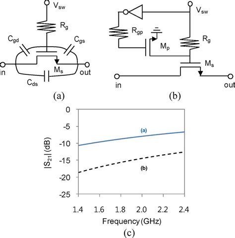 A Conventional Series Switch B Series Switch With A Gate Switching Download Scientific