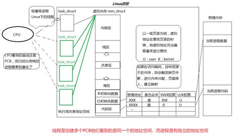 Linux多线程 站长快讯 主机测评