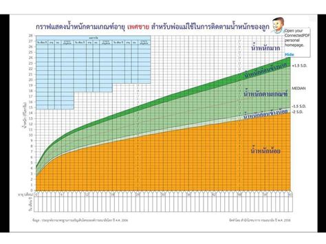 อาหารตามวัย ควบคู่ไปกับนมแม่ ตอน 3 มูลนิธิศูนย์นมแม่แห่งประเทศไทย