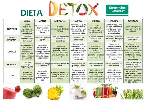 Cinco Tips Para Cumplir Una Dieta Detox