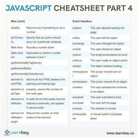 Javascript Cheatsheet Part 4