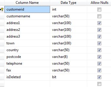 Asp Net Vb Net Sql String Or Binary Data Would Be Truncated The Statement Has Been