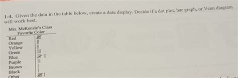 Solved 1 4 Given The Data In The Table Below Create A Data Display