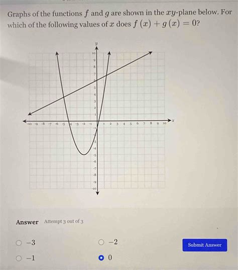 Graphs Of The Functions F And G Are Shown In The Xy Plane Below For Which Of The Followi Math